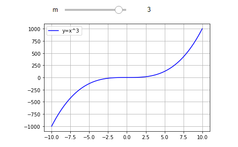 How to add interactive widgets in Jupyter Notebook? - Discover, Learn ...